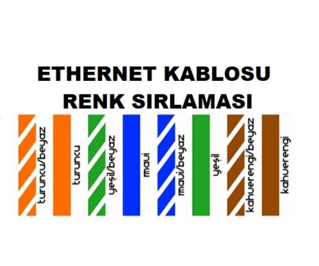 ETHERNET KABLOSU RENK SIRALAMASI - zorluteknoloji