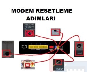 MODEM RESETLEME ADIMLARI - zorluteknoloji